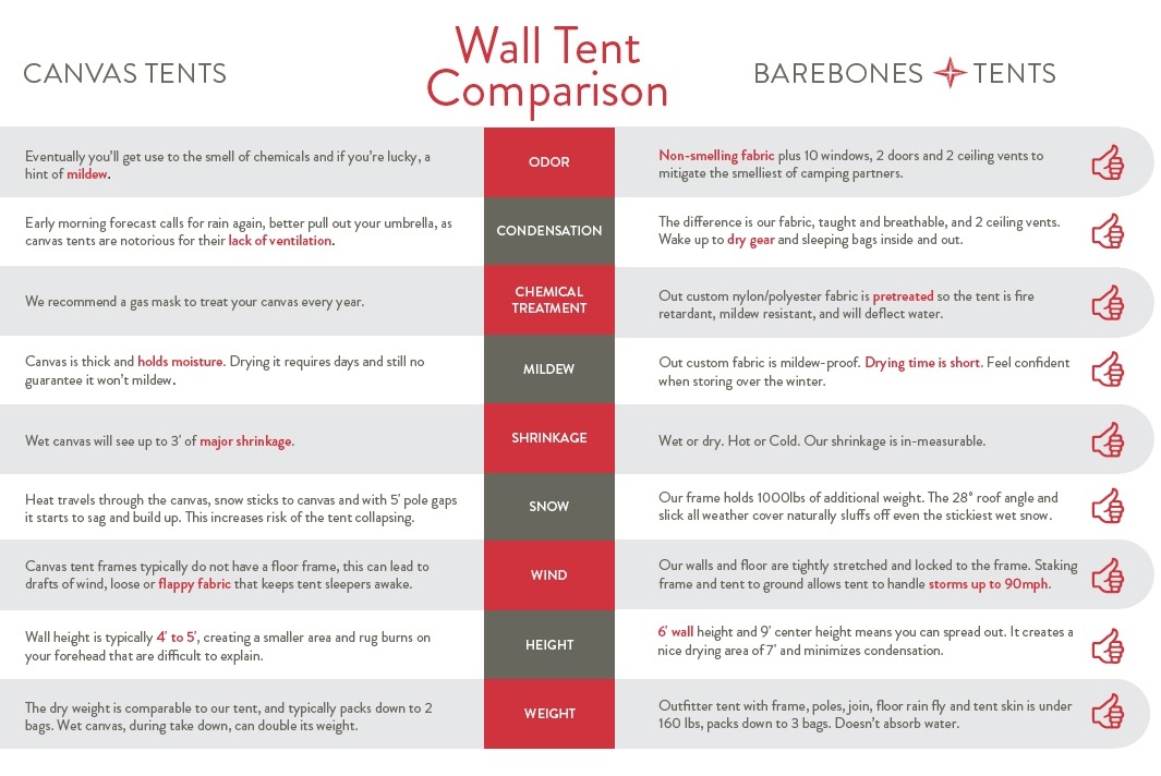 Barebones Outfitter Safari Tent - We Hike to Heal